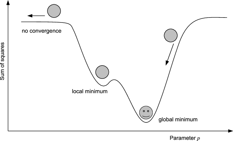Elements Of Data Analysis And Statistics 08 Nonlinear Regression
