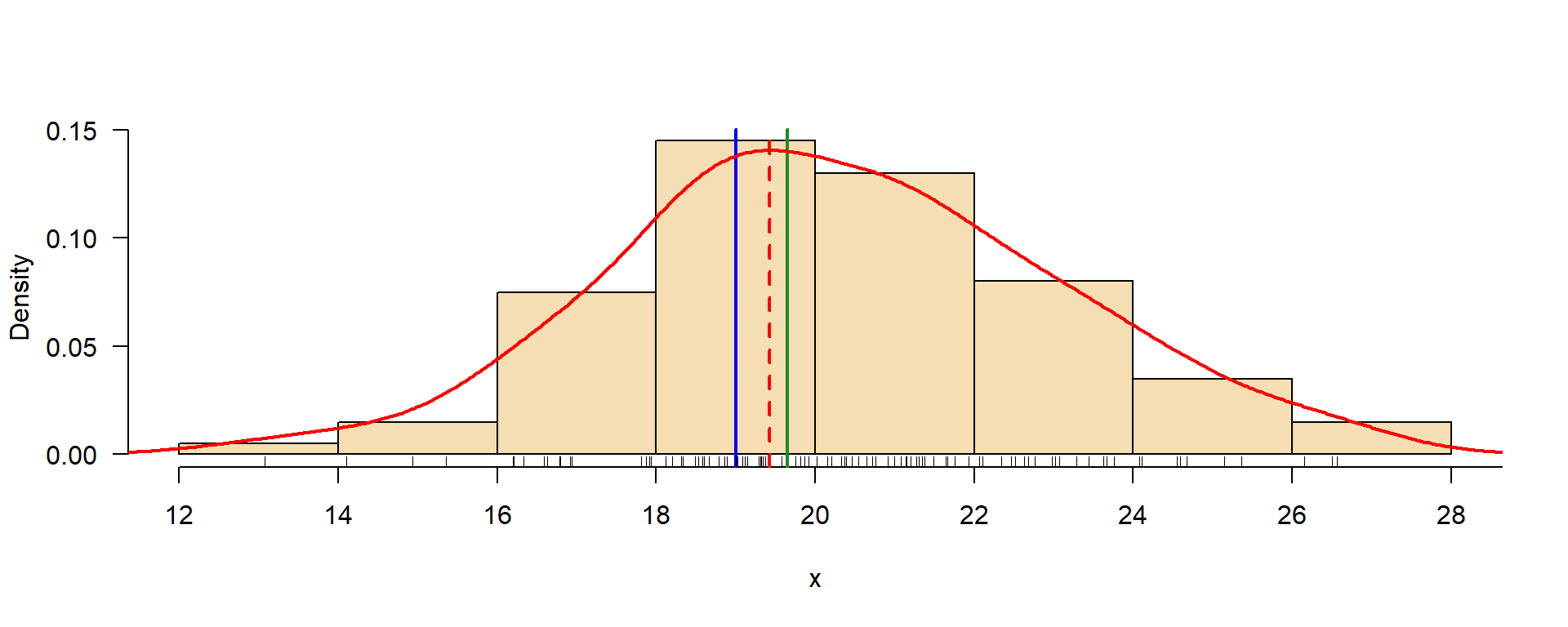 Elements Of Data Analysis And Statistics 03 Statistical Parameters