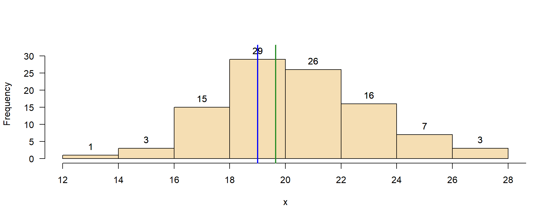 Elements Of Data Analysis And Statistics 03 Statistical Parameters
