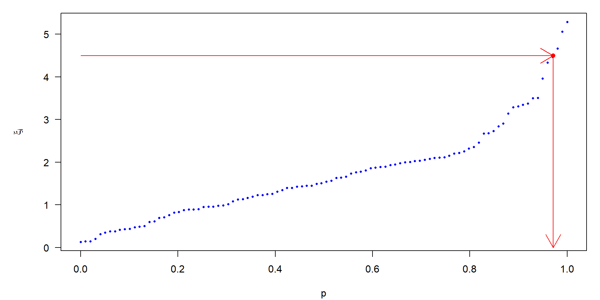 Elements Of Data Analysis And Statistics 05 Classical Tests