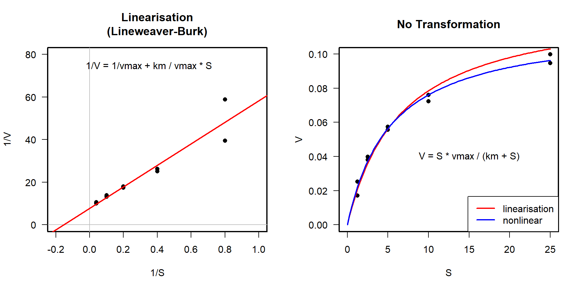 Elements of Data Analysis and Statistics – 08-Nonlinear Regression Elements of Data Analysis and Statistics – 08-Nonlinear Regression