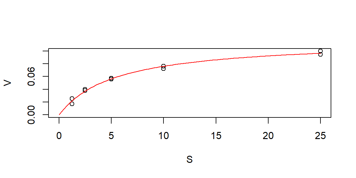 Elements Of Data Analysis And Statistics 08 Nonlinear Regression