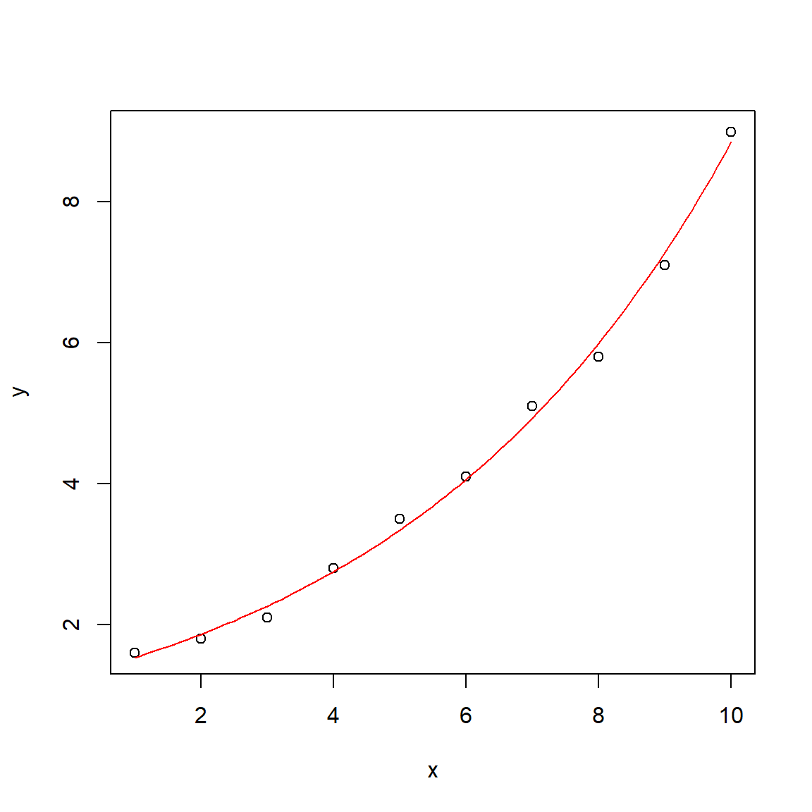 Elements Of Data Analysis And Statistics 08 Nonlinear Regression