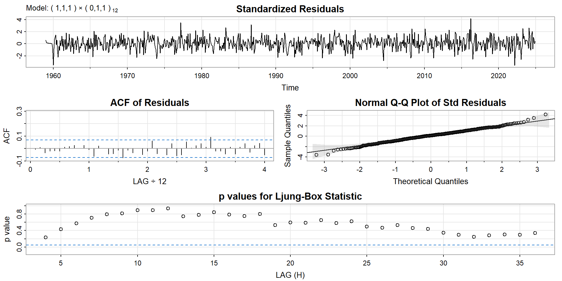 Elements Of Data Analysis And Statistics 10 Time Series Outlook