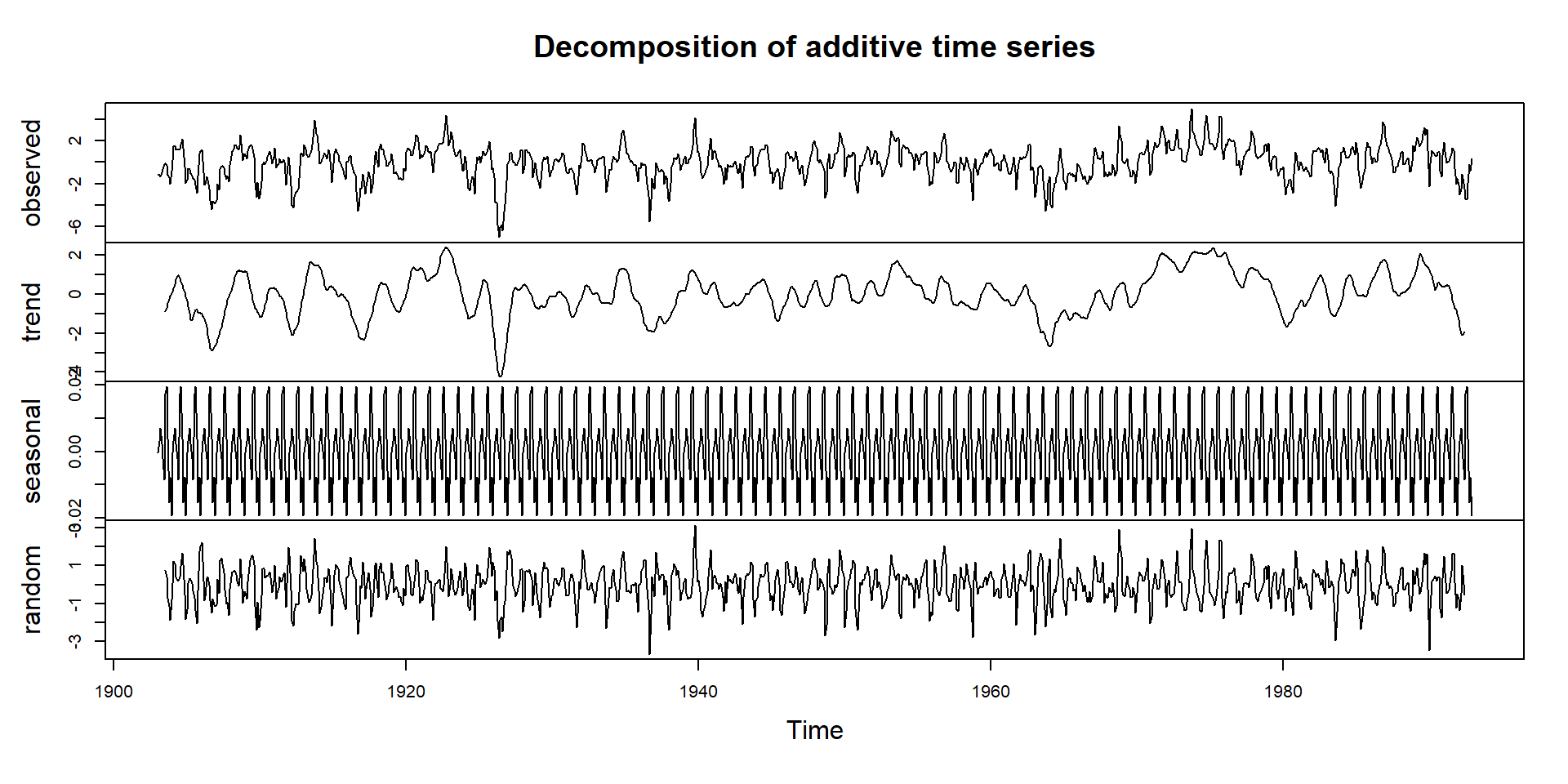 Elements Of Data Analysis And Statistics 10 Time Series Outlook