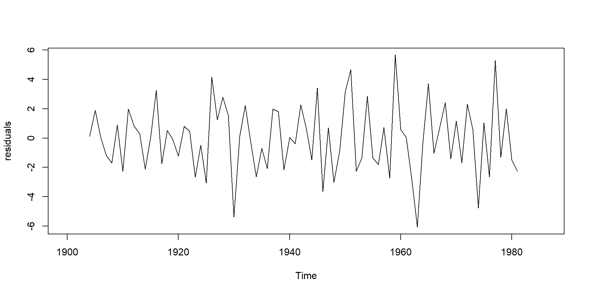 Elements Of Data Analysis And Statistics 10 Time Series Outlook