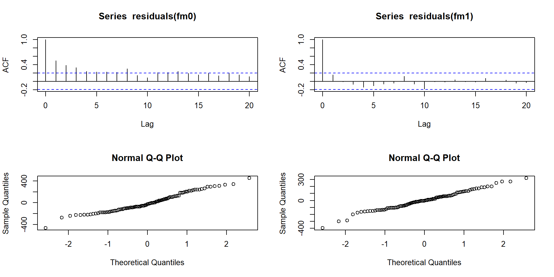 Elements Of Data Analysis And Statistics 10 Time Series Outlook